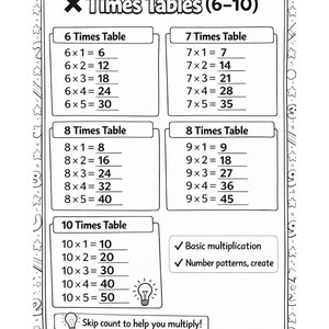 Times Tables Made Easy | Multiplication for Kids 1-10 - Etsy
