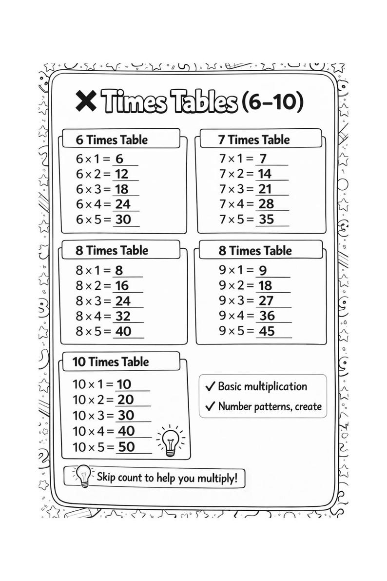 Times Tables Made Easy | Multiplication for Kids 1-10 - Etsy