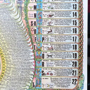 Rare Esoteric Kabbalah Numerology Poster – Milan, 1989 - Etsy