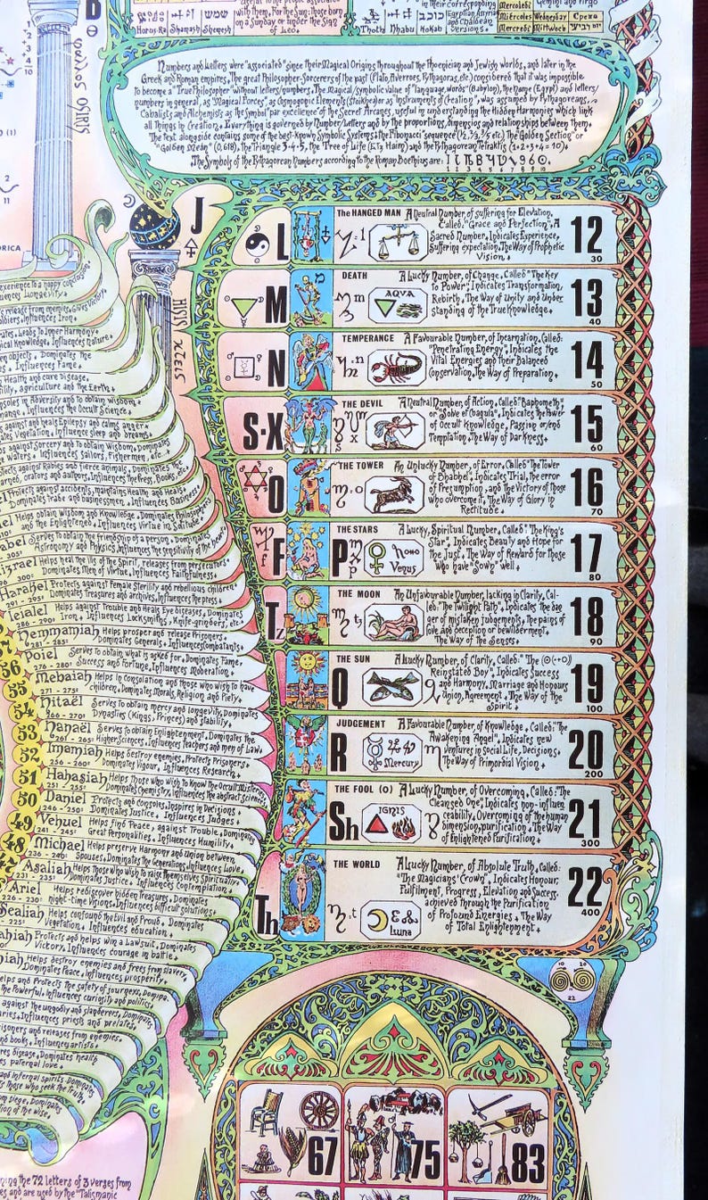 Rare Esoteric Kabbalah Numerology Poster – Milan, 1989 - Etsy