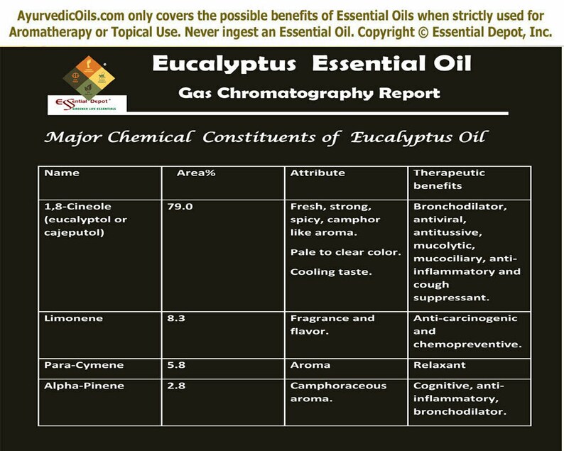 Eucalyptus Essential Oil - 1 Kg. - Approx 2.2 Lbs - Etsy