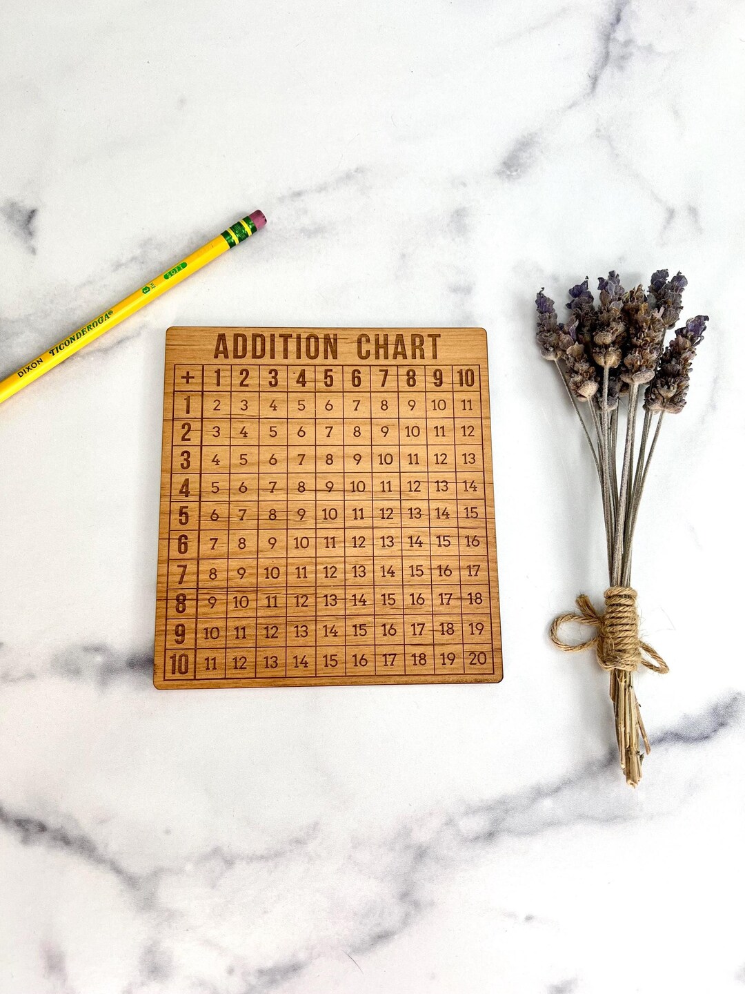 Wood Addition Chart 10 X 10 - 6" X 6" - Counting Manipulative - Math ...