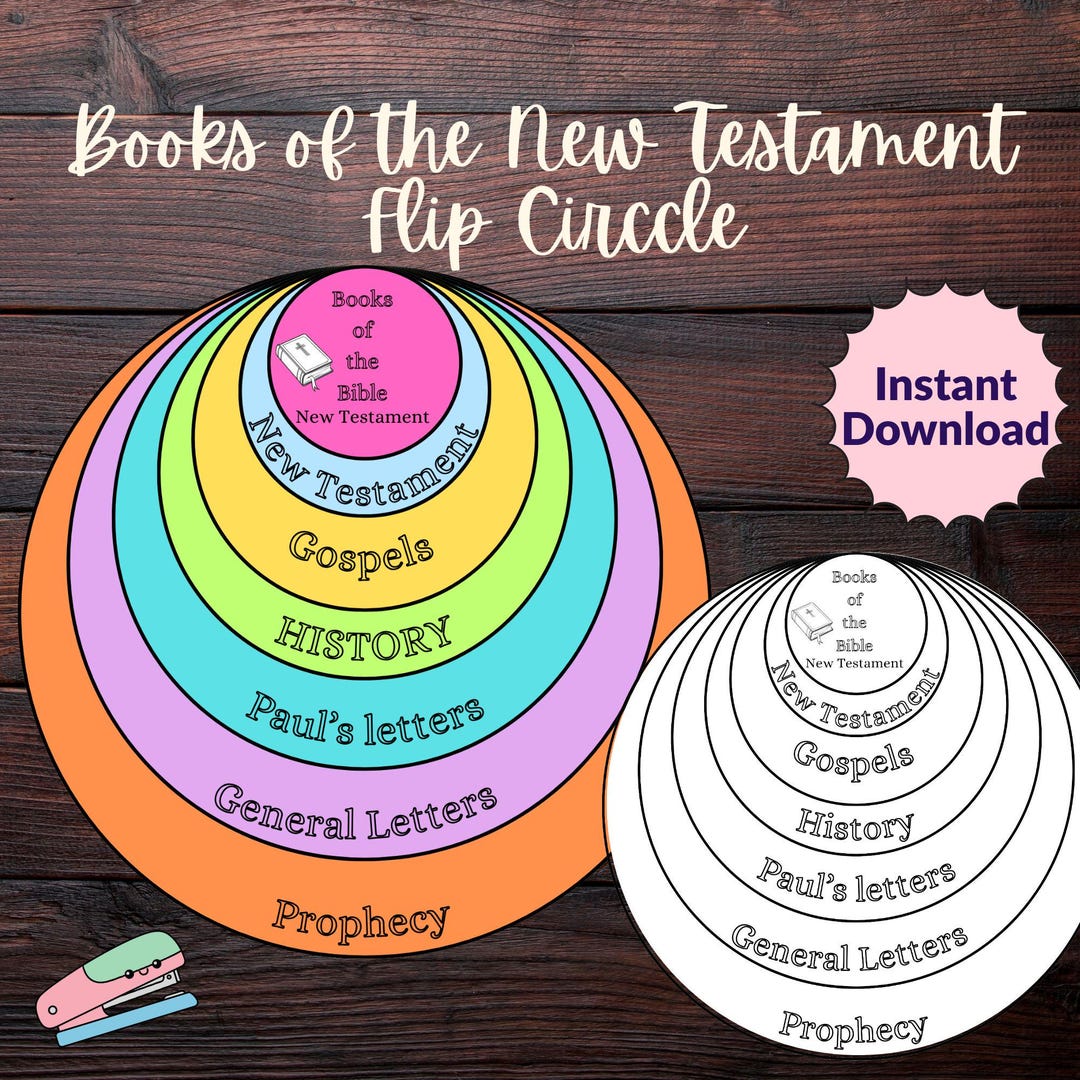 New Testament Books Printable for Kids | Books of the Bible Worksheet ...