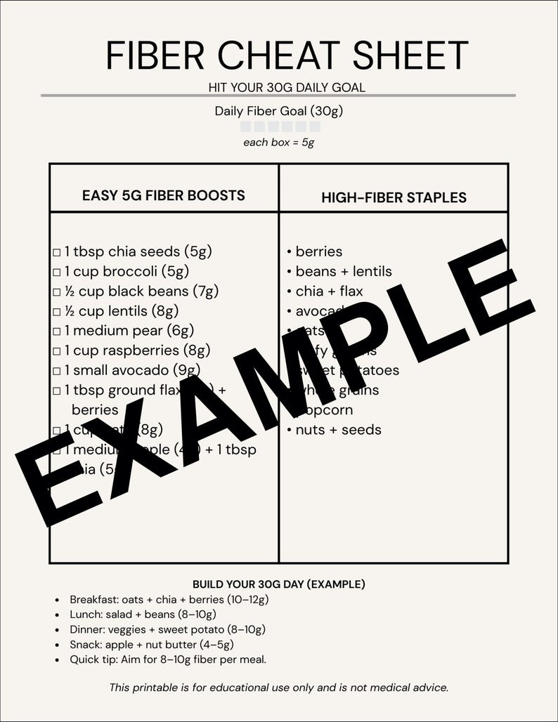 Fiber Cheat Sheet Printable | 30g Fiber Tracker for Women | High Fiber ...