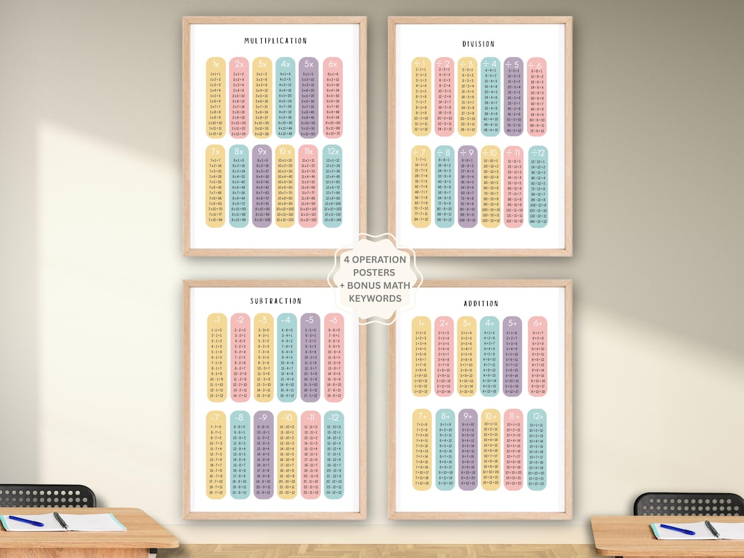 Math Operations Posters for Elementary Classroom & Homeschool, Addition ...