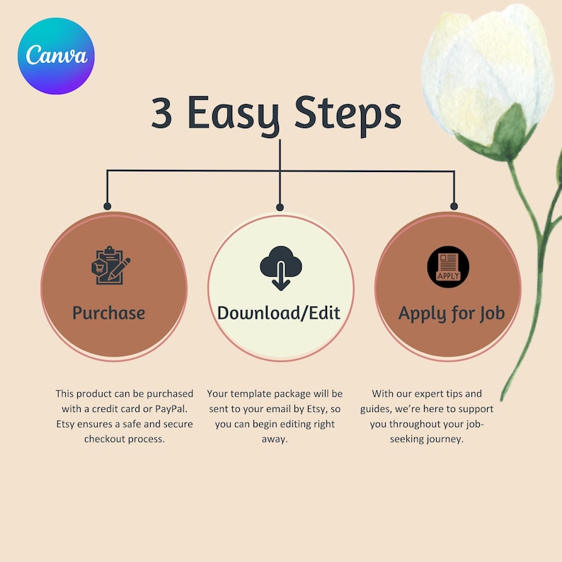 Editable Canva CV Template | Professional Resume Design | 1–2 Page ...