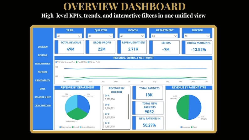 Power BI Healthcare Dashboard Template | Clinic & Hospital KPI ...