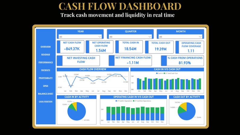Power BI Healthcare Dashboard Template | Clinic & Hospital KPI ...