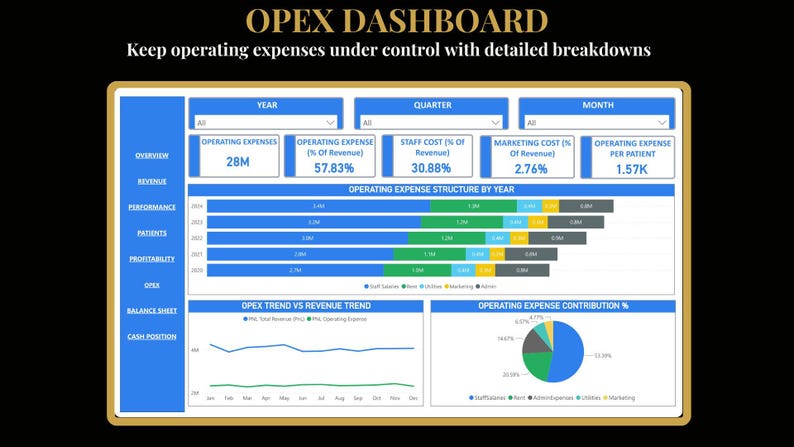 Power BI Healthcare Dashboard Template | Clinic & Hospital KPI ...