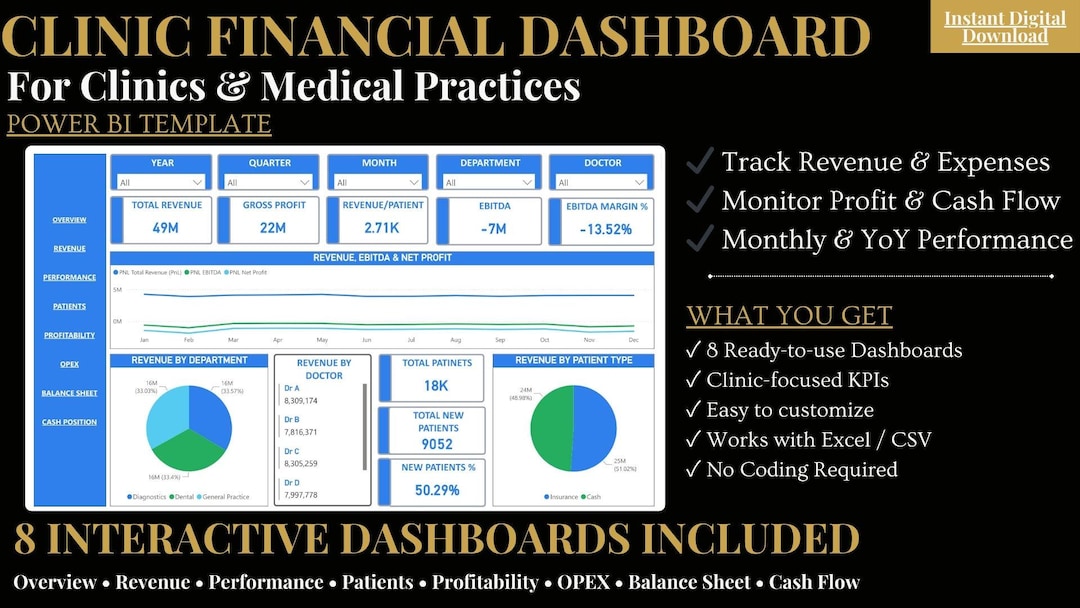 Power BI Healthcare Dashboard Template | Clinic & Hospital KPI ...