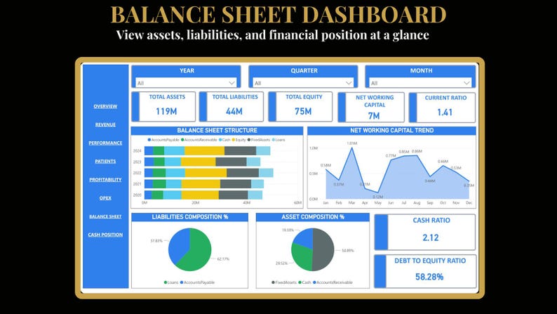 Power BI Healthcare Dashboard Template | Clinic & Hospital KPI ...
