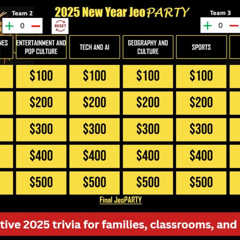 New Year Jeopardy Game - Etsy