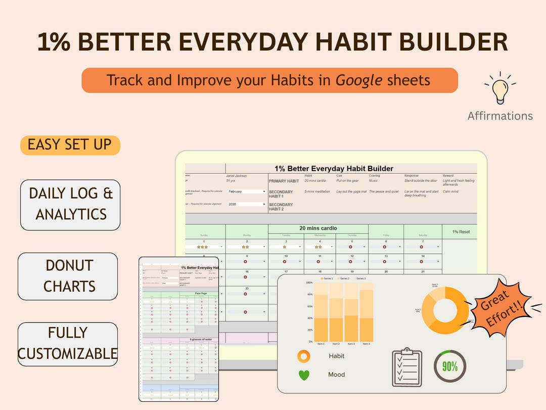 Better Everyday Habit Tracker for Busy Mums | Mood & Consistency ...