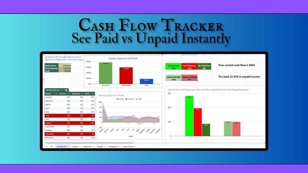 Google Sheets Business Budget Template: Cash Flow Tracker (digital ...