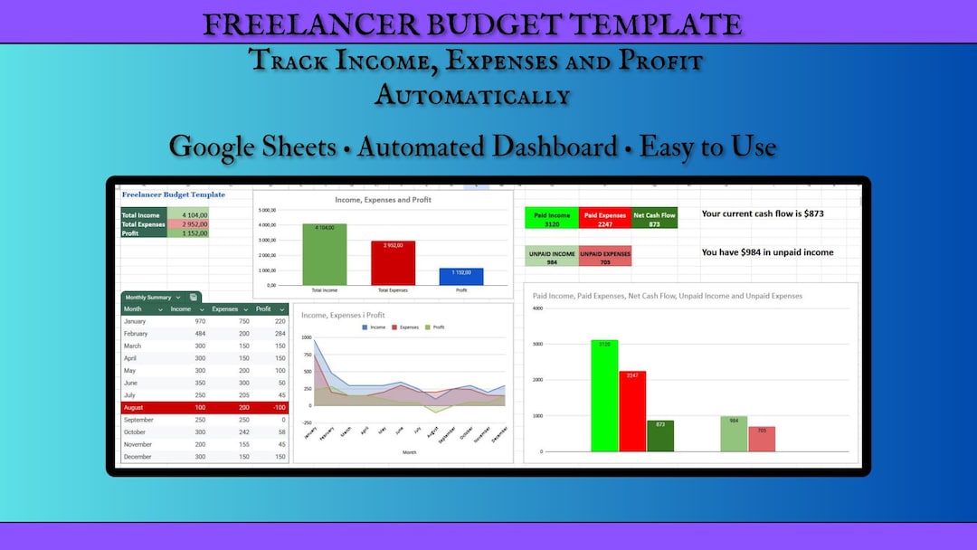 Freelancer Budget Template | Google Sheets Income & Expense Tracker ...