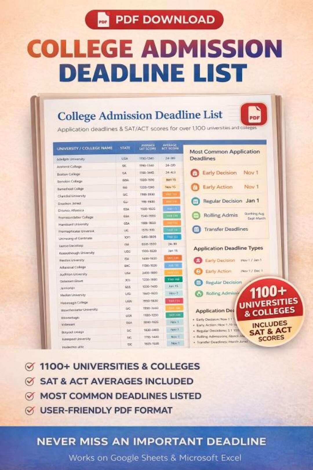 Colleges Admission Deadlines Tracker | SAT ACT Scores | 1100 US ...