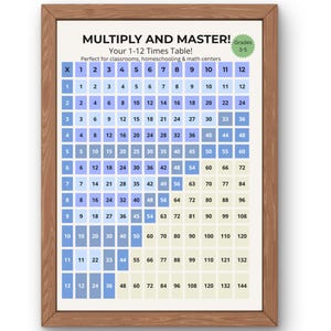 Multiplication Chart 1-12 Printable | Math Times Table Poster for Kids ...