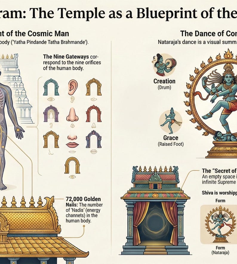 Tamil Shaivism Cheat Sheet | Temple | Naalvar Saints Poster | Hinduism ...