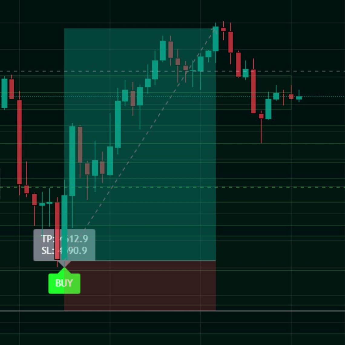 Non-repaint Sniper Entry Indicator | Tradingview Forex Crypto Tool ...