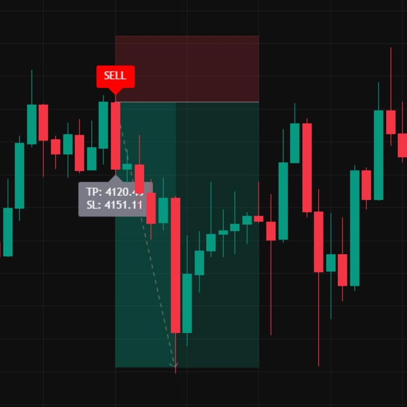 Non-repaint Tradingview Indicator, XAUUSD Scalper (digital Download) - Etsy