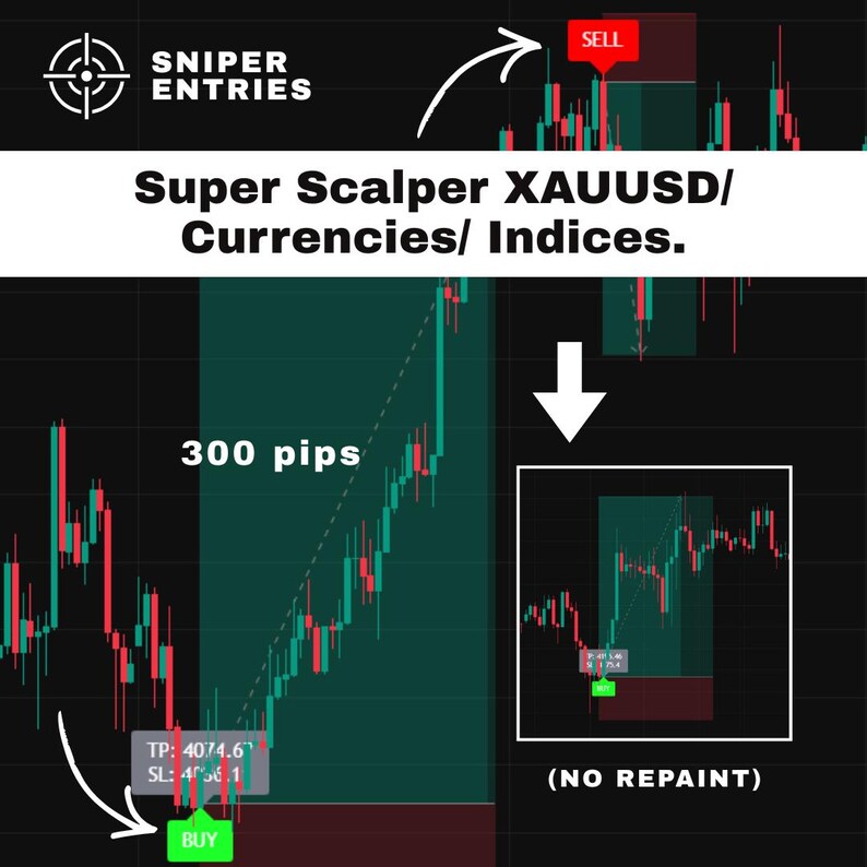 Non-repaint Tradingview Indicator, XAUUSD Scalper (digital Download ...