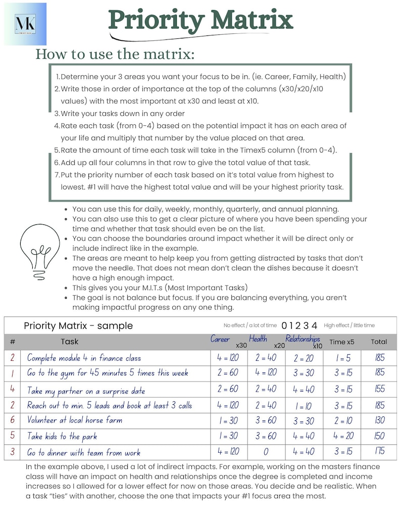 Priority Matrix - Etsy
