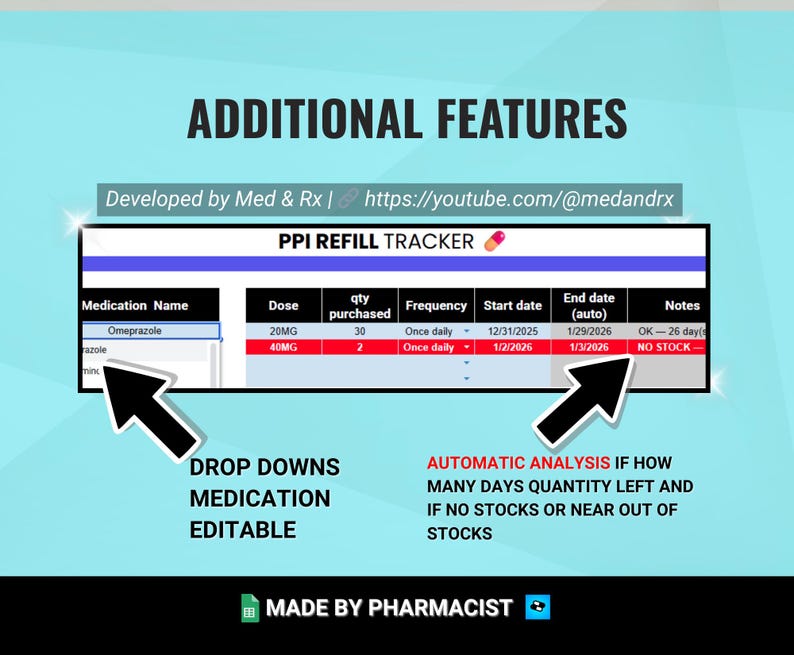 Monthly Medication Tracker | Googlesheet 30days | Patient Journal Log ...
