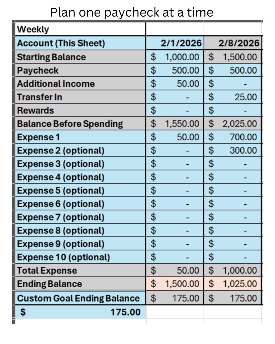 Paycheck Flow Planner Spreadsheet | One-paycheck Cash Flow Tracker ...
