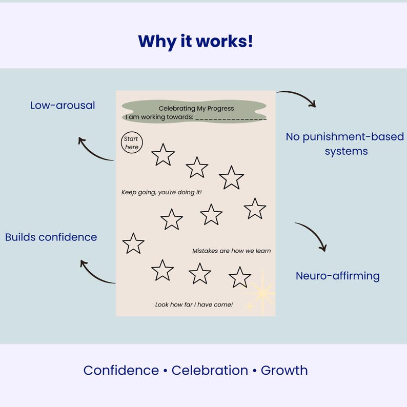 Neuroaffirming ADHD Reward Chart for Kids | Printable Visual Star Chart ...