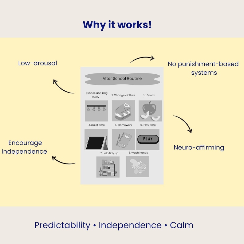 Black & White Visual Schedule for ADHD | Printer Friendly Morning ...