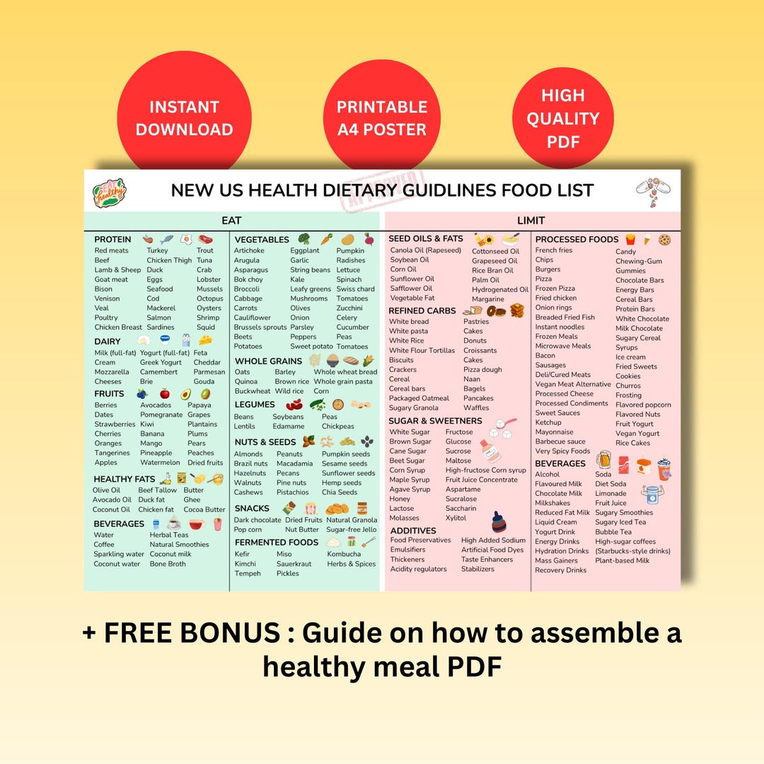 2025 New US Dietary Guidlines Food List | Healthy Grocery Cheat Sheet ...