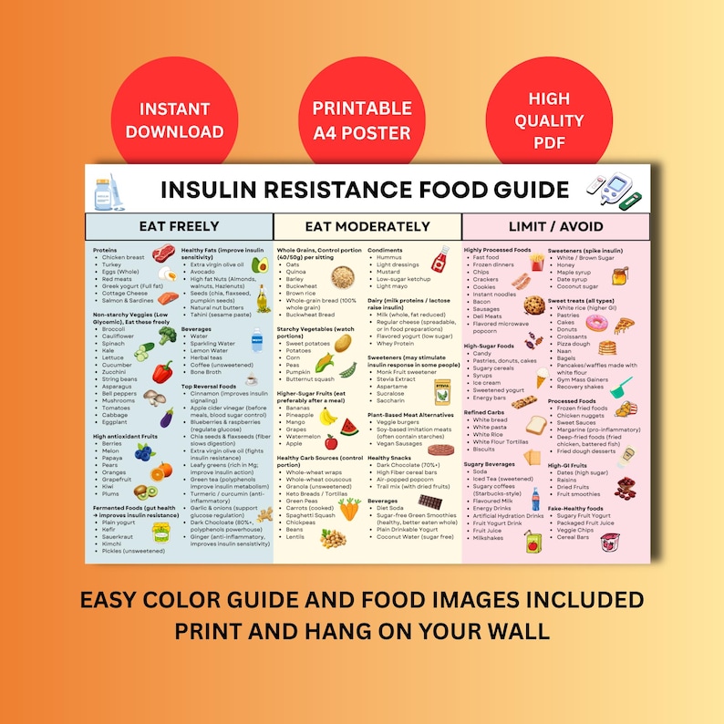 Insulin Resistance Foods Poster PDF | Pre-diabetes Grocery List | Low ...