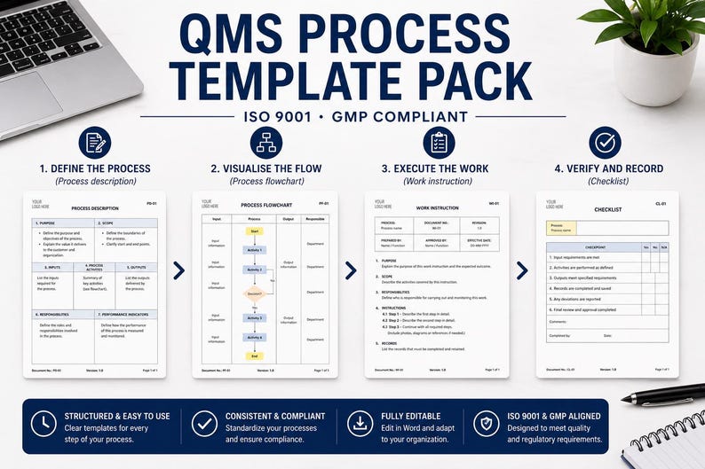 QMS Process Template Pack | ISO 9001 & GMP Systems | Editable Quality ...
