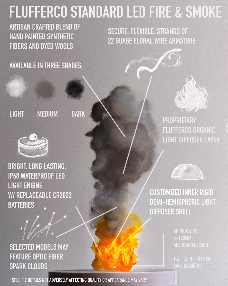 6in LED Fire Effect & Smoke for Dioramas, Models, TTRPG, Markers ...