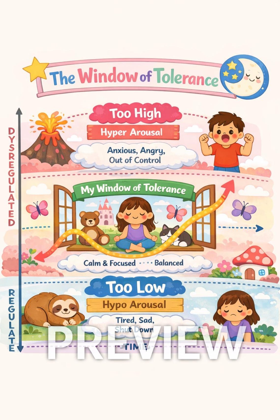Window of Tolerance Poster for Kids | Play Therapy Emotional Regulation ...