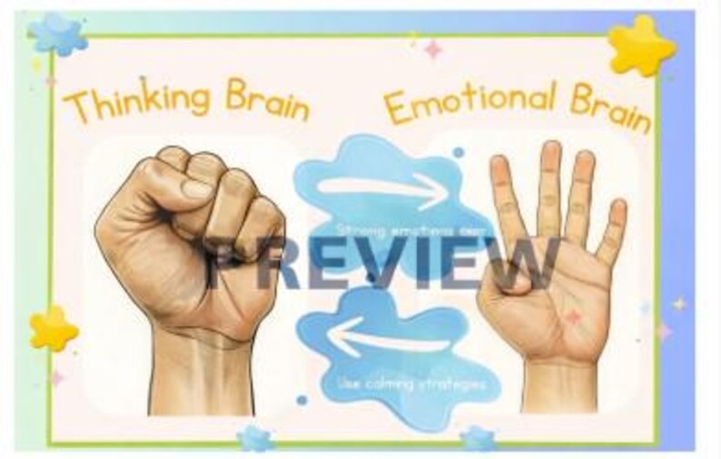 Thinking Brain Vs Emotional Brain | Calming Strategies for Kids | Play ...