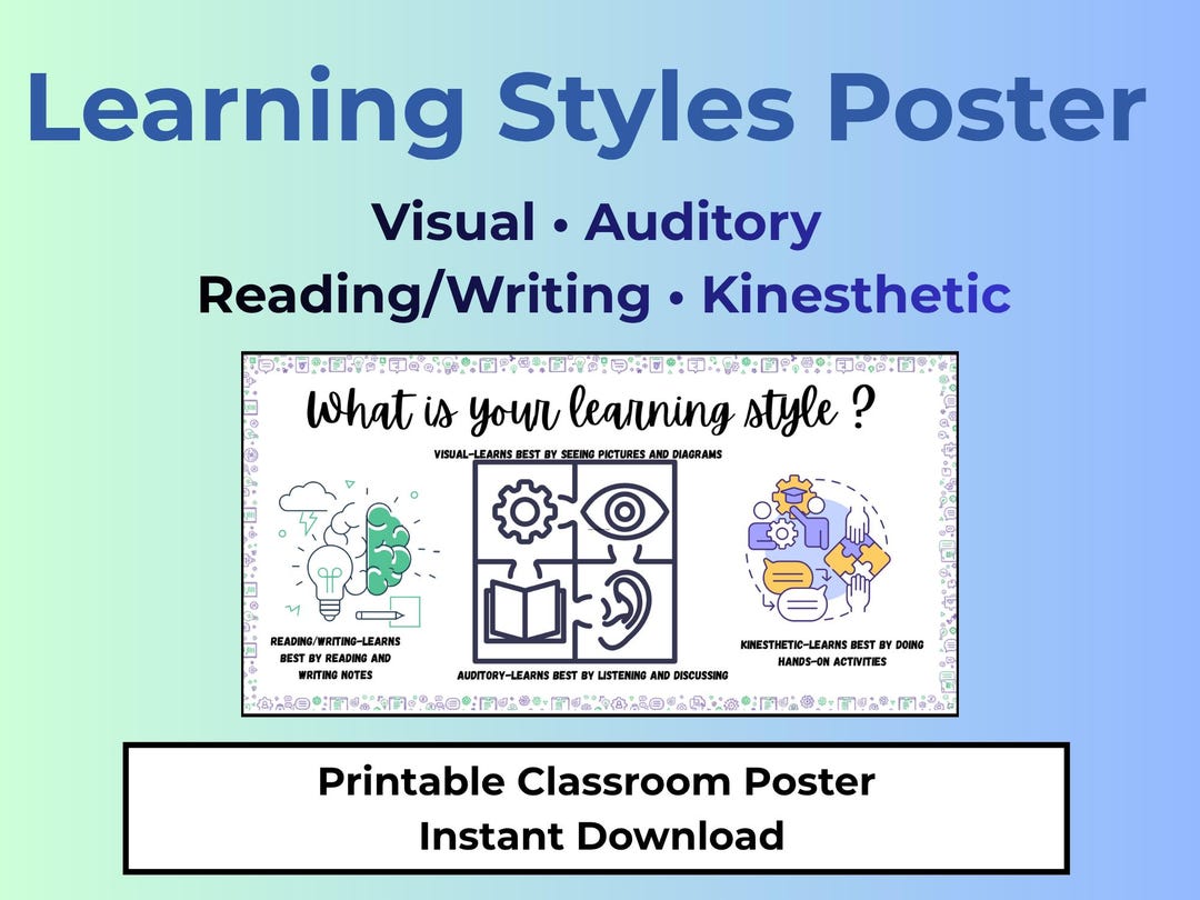Printable Learning Styles Poster | Visual Auditory Reading Writing ...
