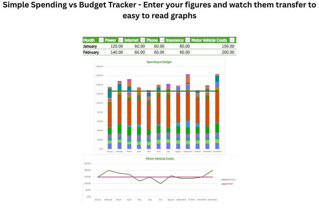 Simple Spending Vs Budget Tracker - Excel Template - Etsy