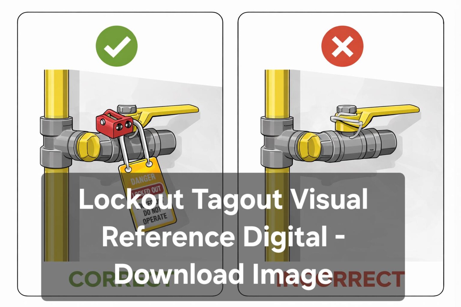 Lockout Tagout Visual Reference – Gas Line on Vs off – Safety Training ...