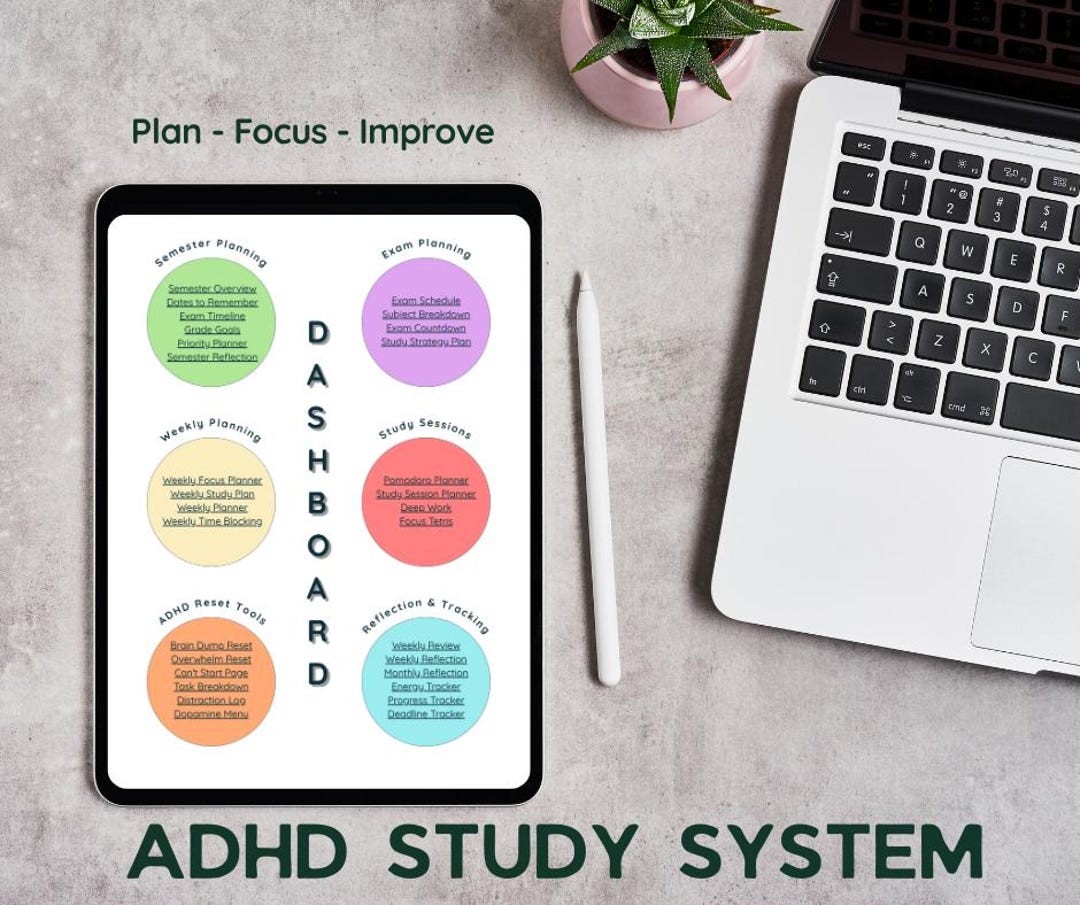 ADHD Study Planner | Digital Academic System, Pomodoro Tracker (PDF ...