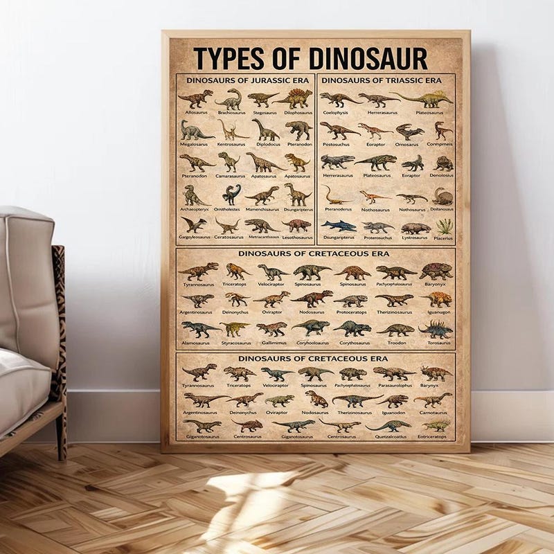 Dinosaur Facts Poster - Etsy UK