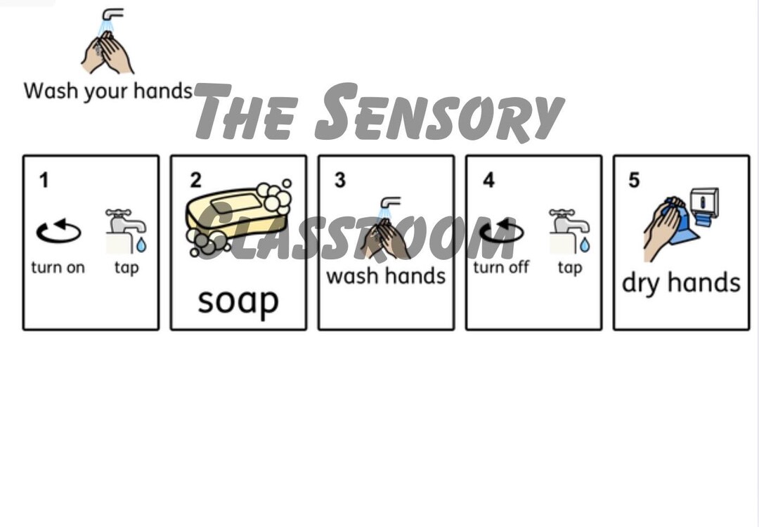 Hand Washing Visual - Etsy