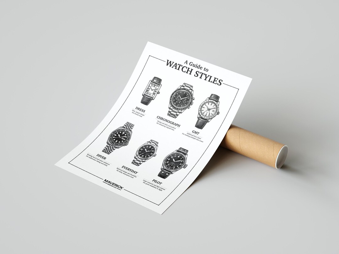 Watch Styles Guide - Vintage Horology Poster - Luxury Watch Art - Etsy ...