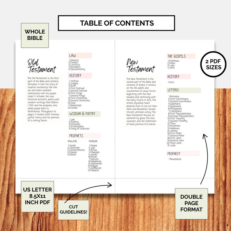 Bible Study Inserts for Adults, Printable Bible Inserts, Scripture Tip ...