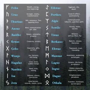 Silver Rune Jewelry Viking Jewelry Viking Earrings Viking Mens Jewelry ...