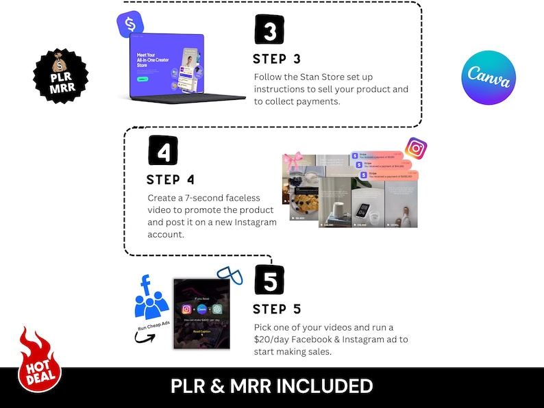 The PDF Method | Done for You Digital Product | Master Resell Rights ...