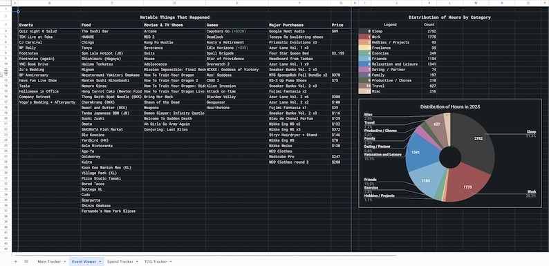 2026 Master Tracker: Track Your Year by Hour! | Ultimate Planner for ...