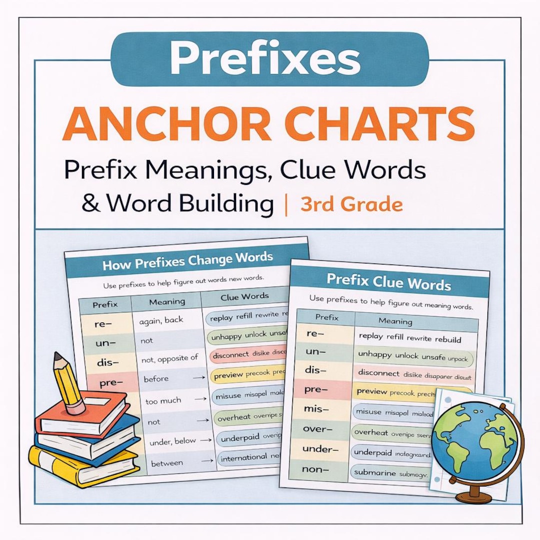 Prefixes Anchor Charts for 3rd Grade Prefix Meanings Posters Prefix ...