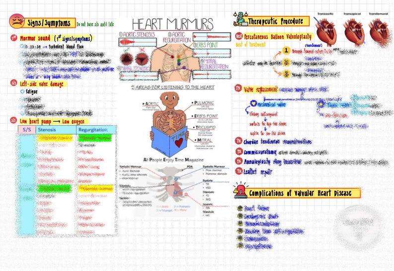Valvular Heart Disease – Nursing Note L NCLEX L Cheat Sheet - Etsy