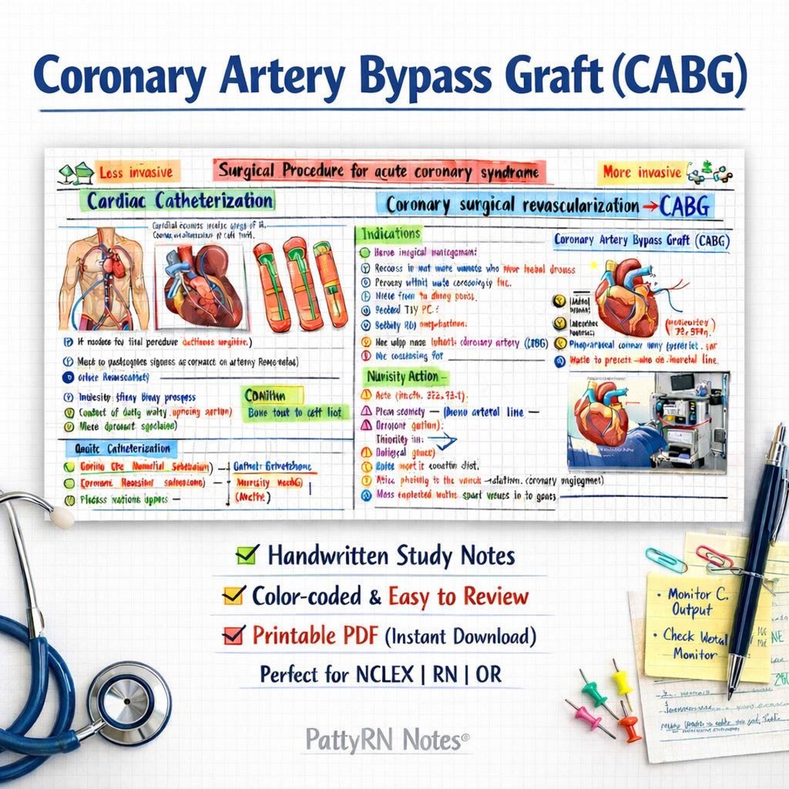 CABG Notes I Nursing Cheat Sheet | Coronary Artery Bypass Graft Notes ...